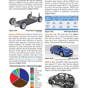 Auto Upkeep: Maintenance, Light Repair, Auto Ownership, and How Cars Work