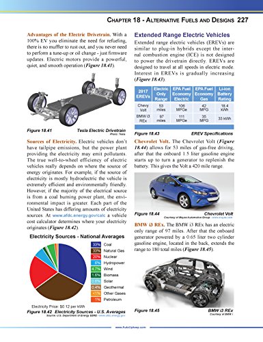 Auto Upkeep: Maintenance, Light Repair, Auto Ownership, and How Cars Work