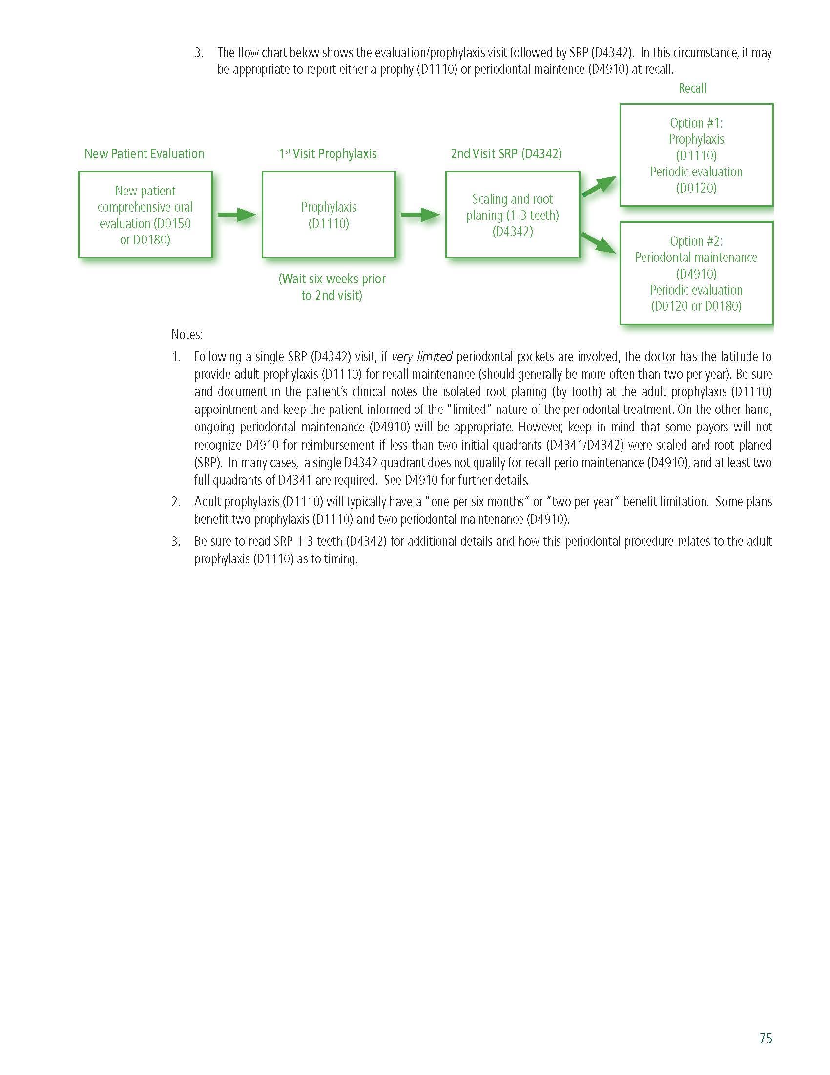 Dental Coding with Confidence 2023 edition