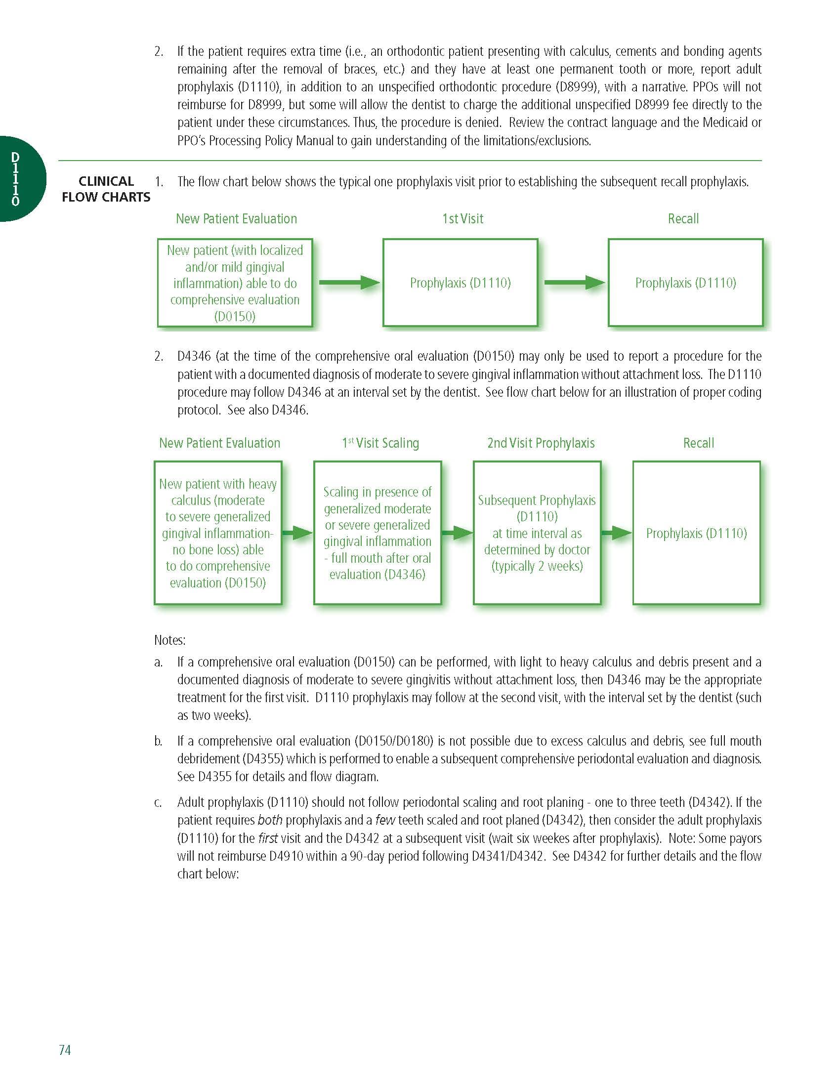 Dental Coding with Confidence 2023 edition