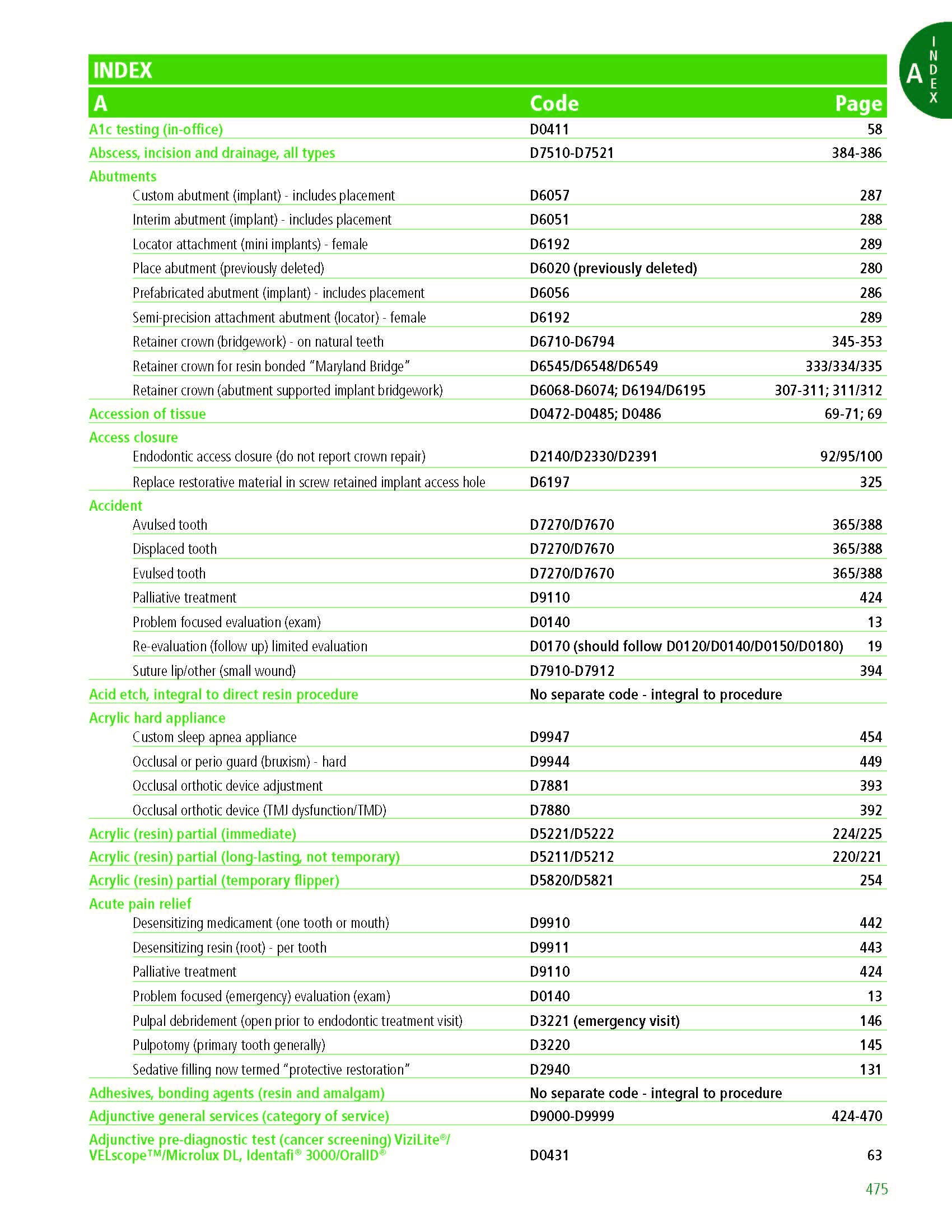 Dental Coding with Confidence 2023 edition