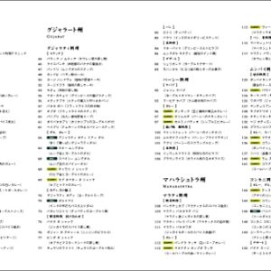 西インド料理はおもしろい: 食文化とともに味わう、本格カレーとスパイス料理