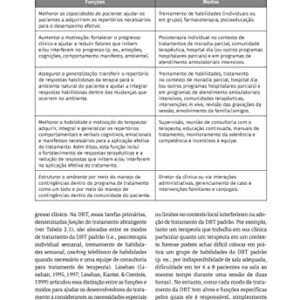 Terapia comportamental dialética na prática clínica: aplicações em diferentes transtornos e cenários