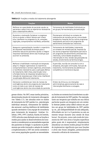 Terapia comportamental dialética na prática clínica: aplicações em diferentes transtornos e cenários