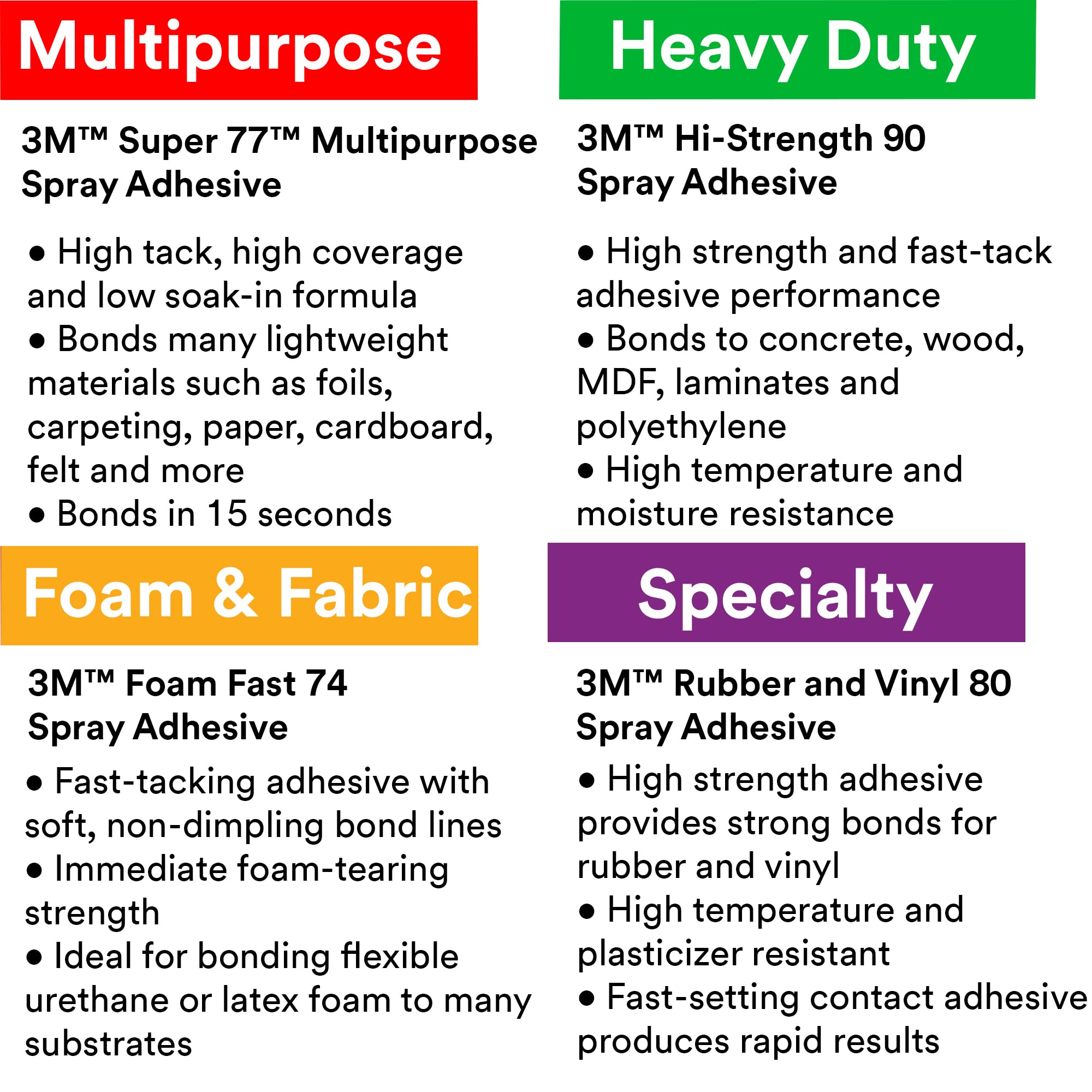 3M Hi-Strength Spray Adhesive 90, Clear Glue, Permanent, High Strength Bonding, High Tack, Bonds Laminate, Wood, Concrete, Metal, Plastic, 17.6 oz Net Wt, NOT FOR SALE IN CA AND OTHER STATES