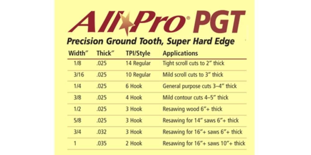 Olson Saw APG73882 AllPro PGT Band 4-TPI Hook Saw Blade, 3/8 by .025 by 82-Inch