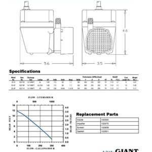 Little Giant 502103 300 GPH 115-Volt Manual Oil Filled Submersible Aluminum Direct Drive Submersible Pump, Blue, 2E-N