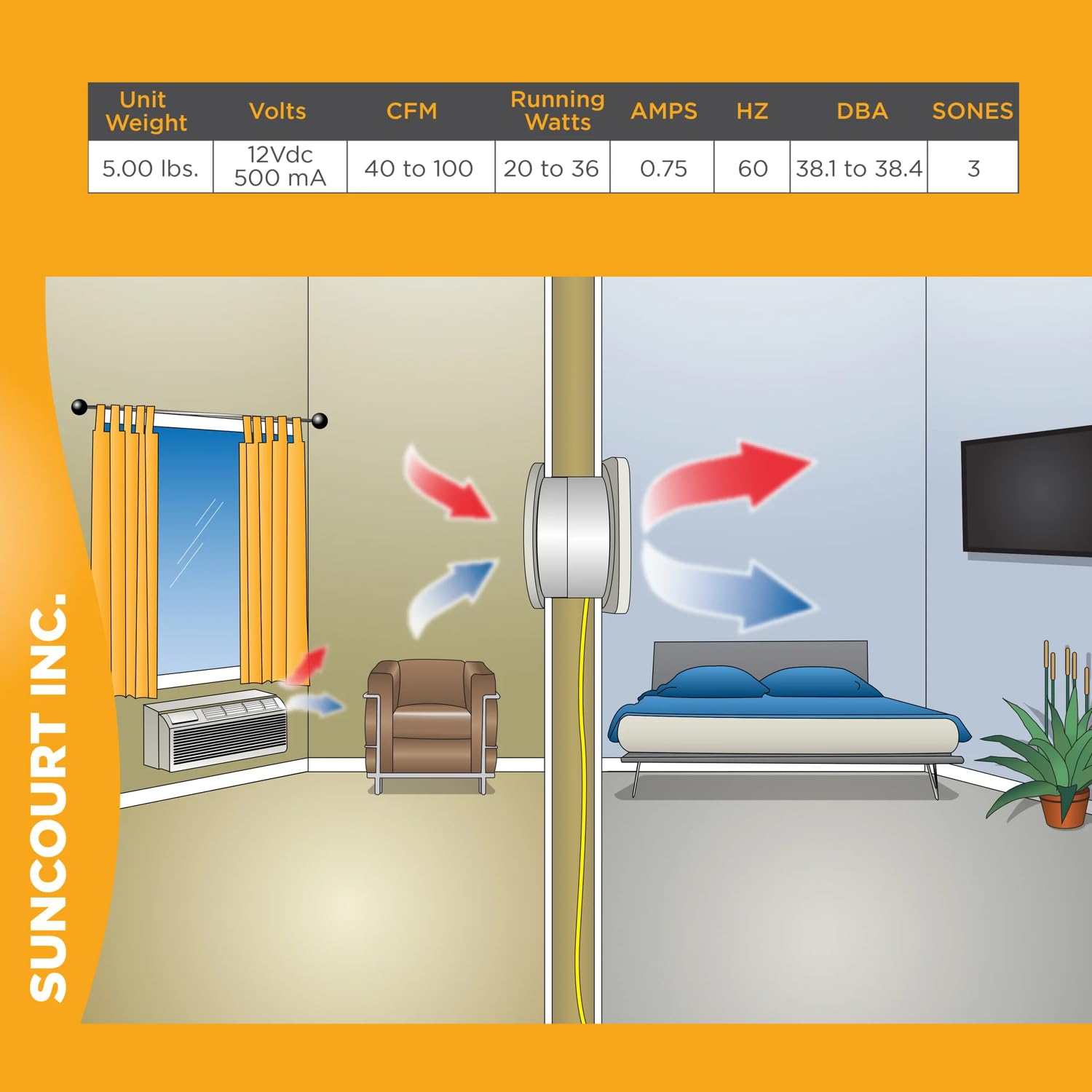 Suncourt ThruWall TW208P Room-to-Room Transfer Through Wall Vent Fan, 2-Speed Wall Vent Register Booster Fan, Quiet Operation, Improved Air Flow for Better Indoor Heating and Cooling, White