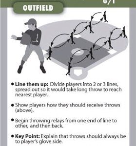 CoachDeck - Baseball Drills