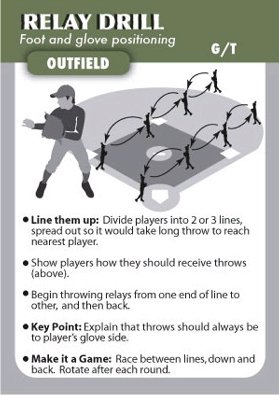 CoachDeck - Baseball Drills