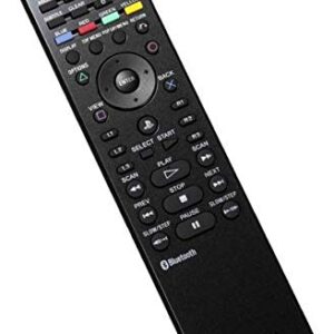 Sony SCPH-98046 Blu-Ray Remote Control - Remote control - Bluetooth