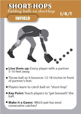 CoachDeck - Baseball Drills