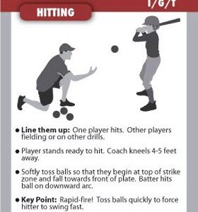 CoachDeck - Baseball Drills