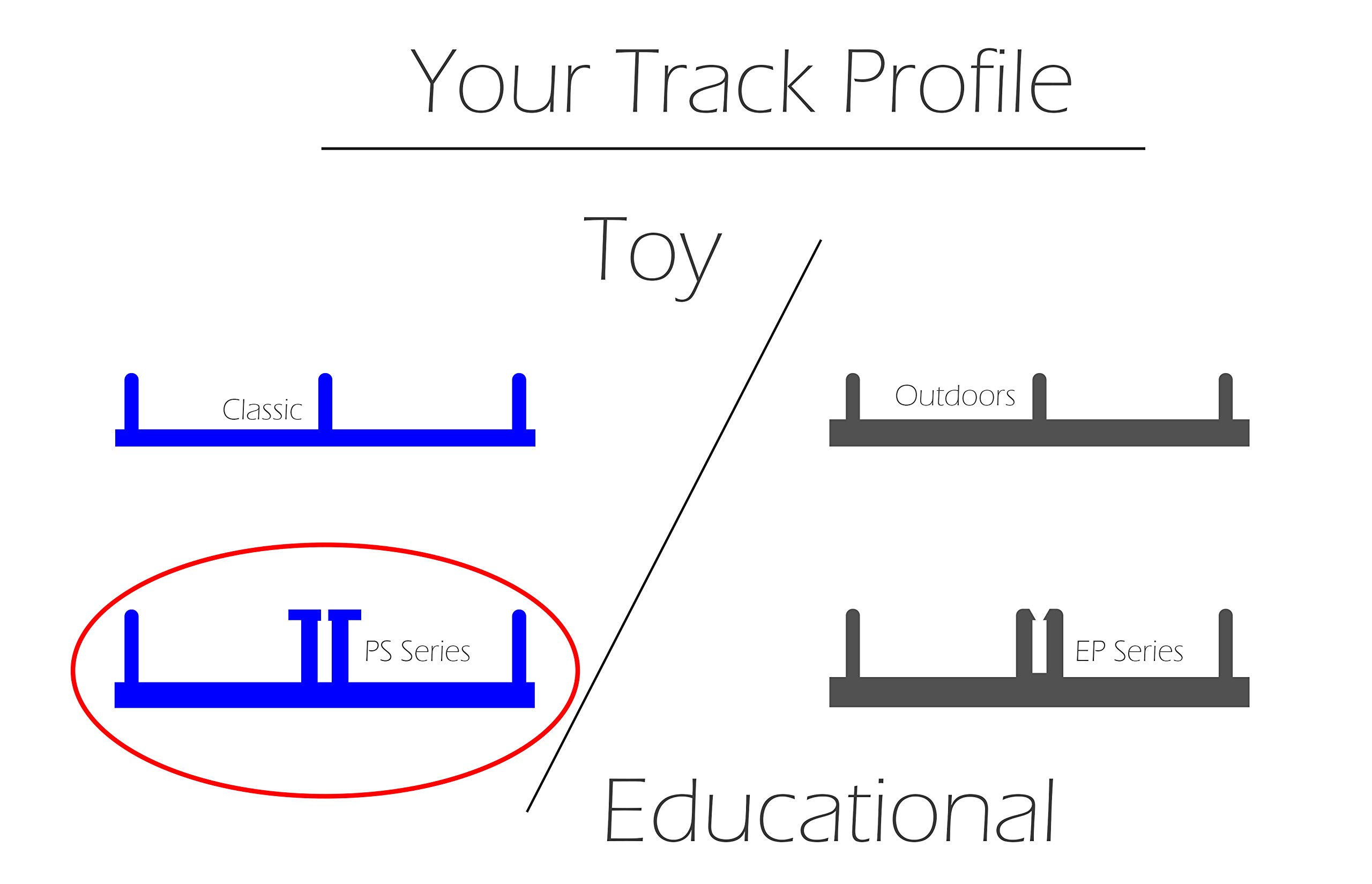 BluTrack 18' Starter Set