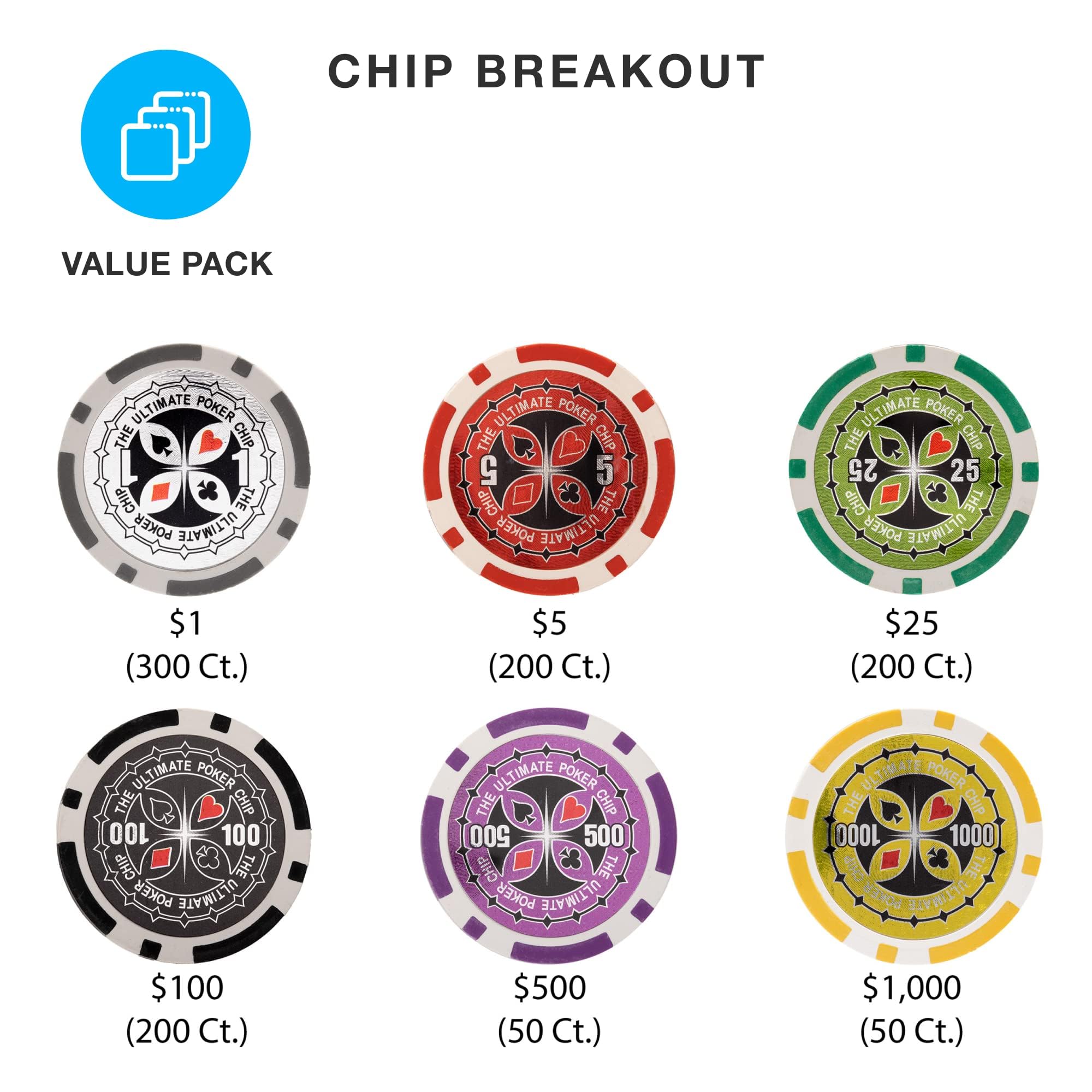 Brybelly Poker Chips 1000 Chips Set with Acrylic Case - Heavyweight 14g Poker Chips Set with 10 Removable Trays and 11" x 12" x 15" Portable Case - 8 Stripe Textured Inlay Casino Chips