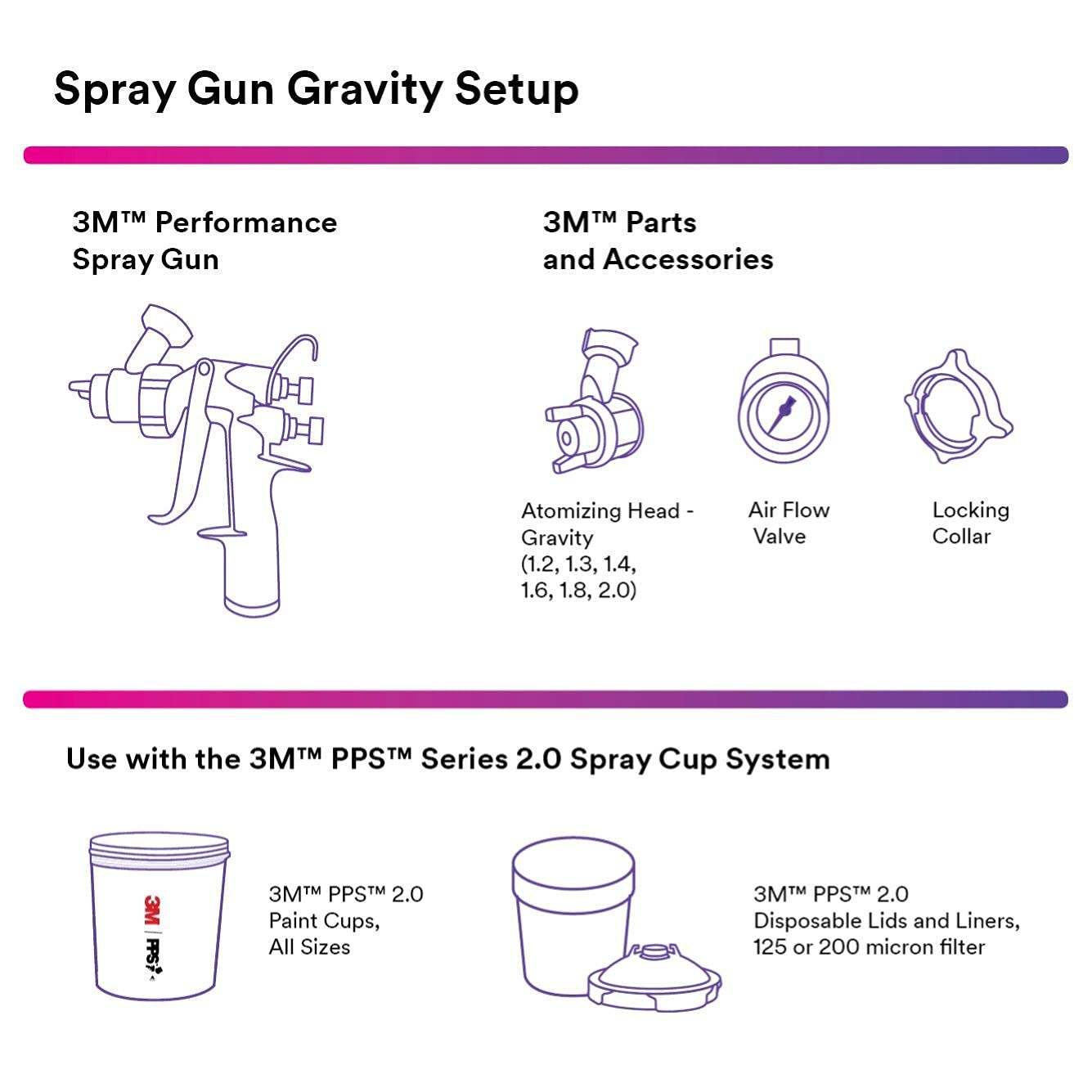 3M Performance Gravity HVLP Atomizing Head Refill Kit, 26714, Size 1.4, Orange, for use Performance Spray Gun PPS 2.0 Paint Cups, 5 Pack