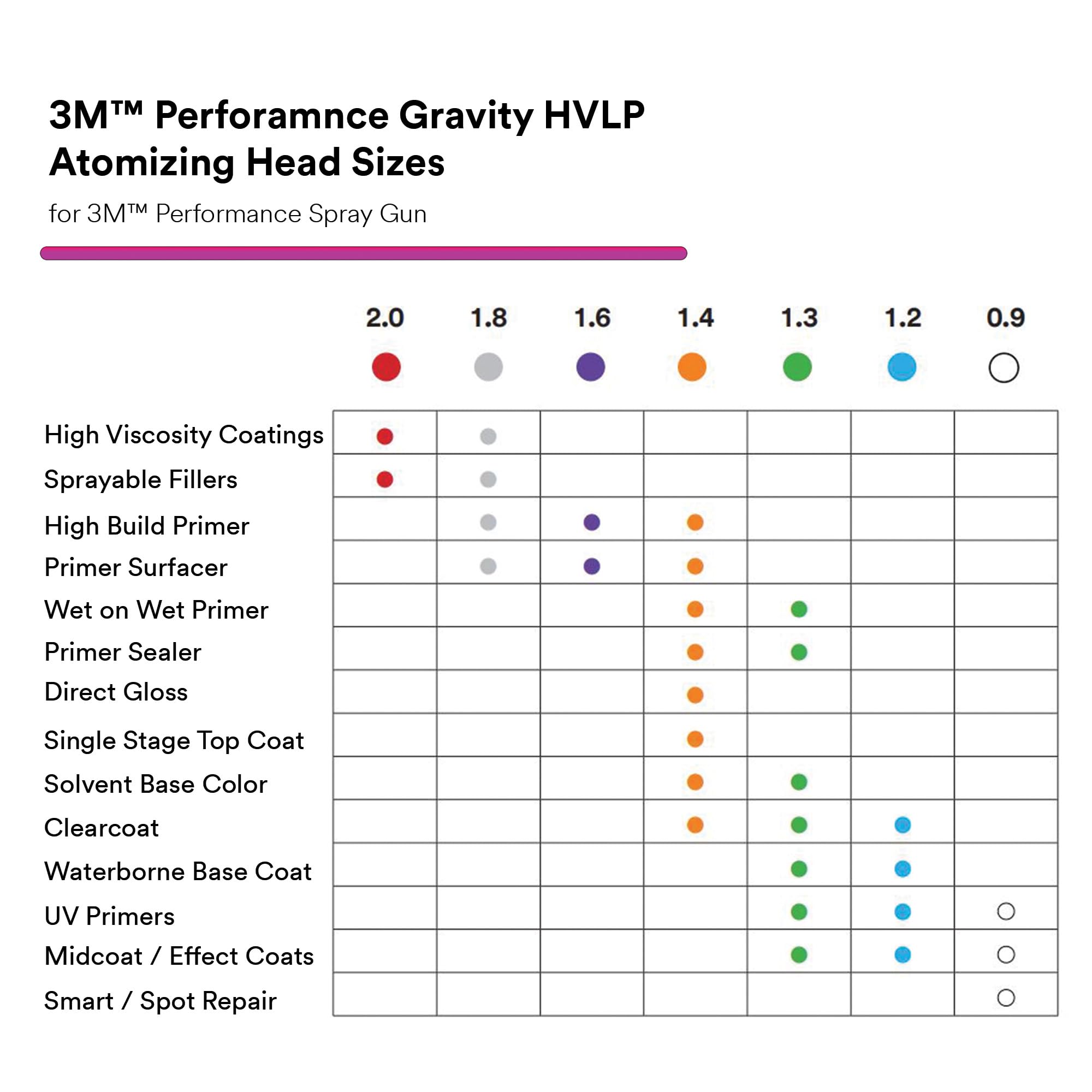 3M Performance Gravity HVLP Atomizing Head Refill Kit, 26714, Size 1.4, Orange, for use Performance Spray Gun PPS 2.0 Paint Cups, 5 Pack