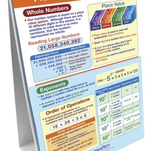 NewPath Learning Math Curriculum Mastery Flip Chart Set, Grade 6