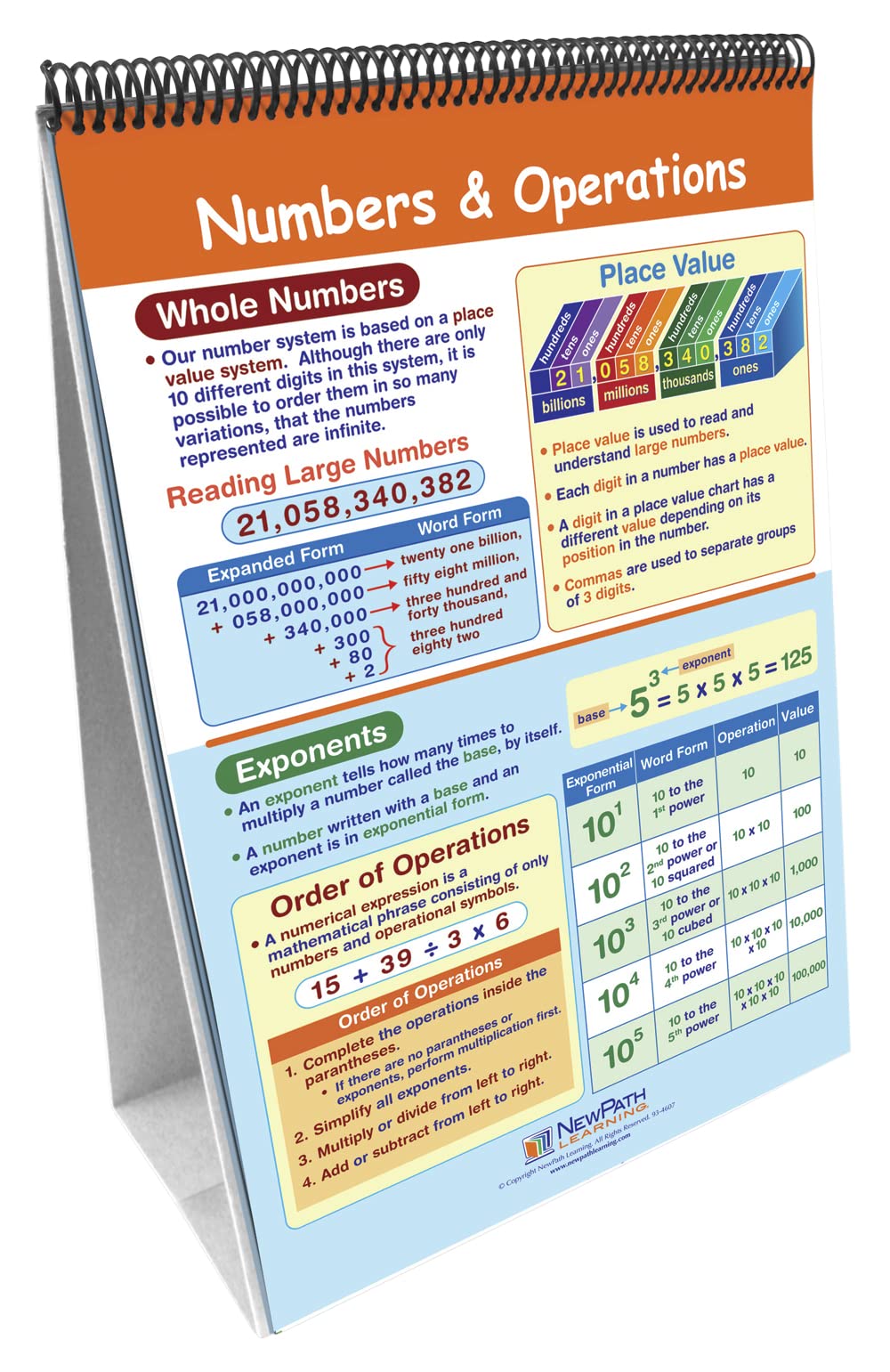 NewPath Learning Math Curriculum Mastery Flip Chart Set, Grade 6