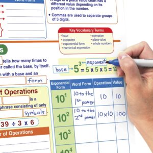 NewPath Learning Math Curriculum Mastery Flip Chart Set, Grade 6