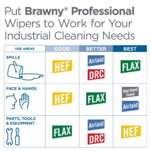 Brawny Professional 1/4-Fold A400 Disposable Cleaning Towel by GP PRO (Georgia-Pacific), White, 29215, 50 Towels Per Pack, 16 Packs Per Case (800 Total)