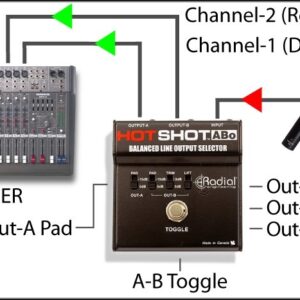 Radial HotShot ABo 1x2 Mic Selector