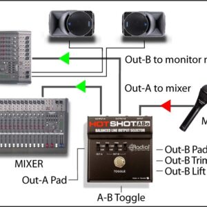 Radial HotShot ABo 1x2 Mic Selector