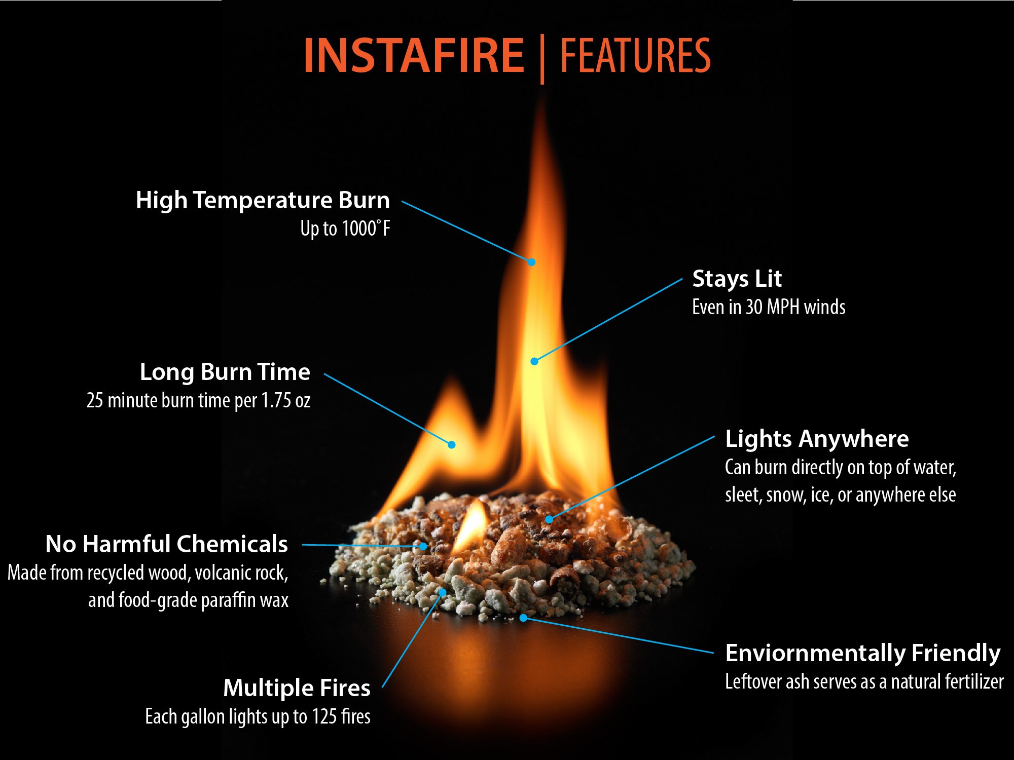 (5 Gallons) Insta-Fire Granulated Fire Starter, All Natural, Eco-Friendly, Lights up to 625 Total Fires in Any Weather, Awarded 2017 Fire Starter Of The Year