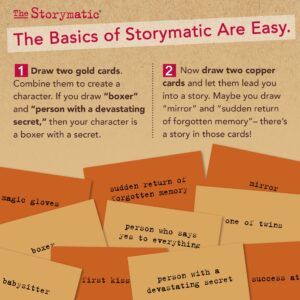 The Storymatic Classic – Creative Writing Prompts and Story Games – Storyteller Cards – Teacher Tool