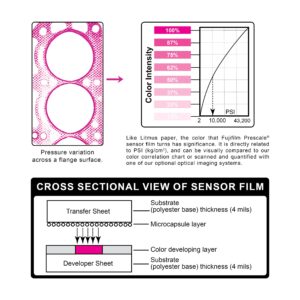 Fujifilm Prescale Medium Pressure (MS) – Surface Pressure Mapping - Pressure Indicating Film - Tactile Sensor - Pressure Range 1,400-7,100 PSI; 32.8 ft x 10.6 in. Film Roll