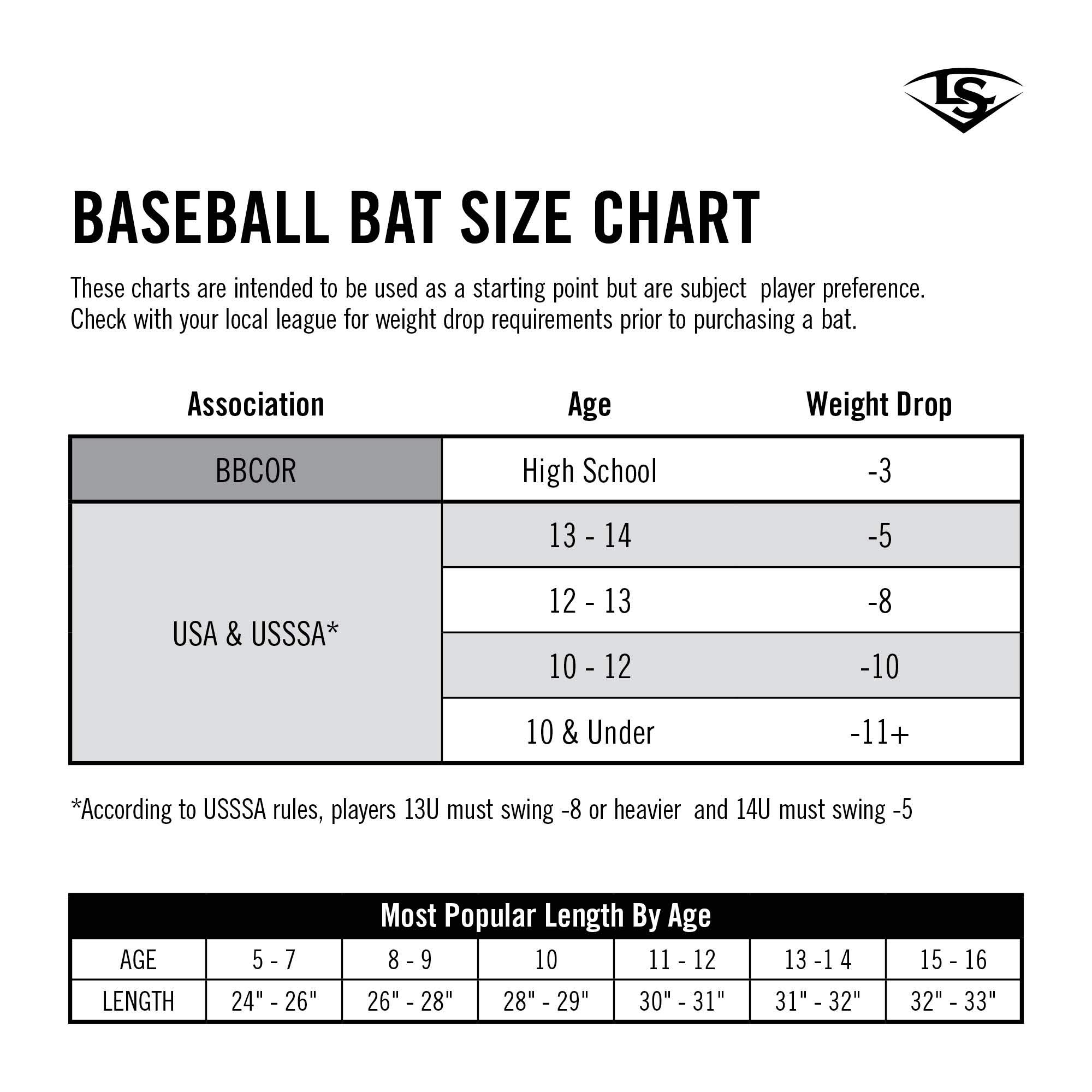 Louisville Slugger 2012 TPX BB12W (-3) Warrior BBCOR Baseball Bat (33-Inch, 30-Ounce)