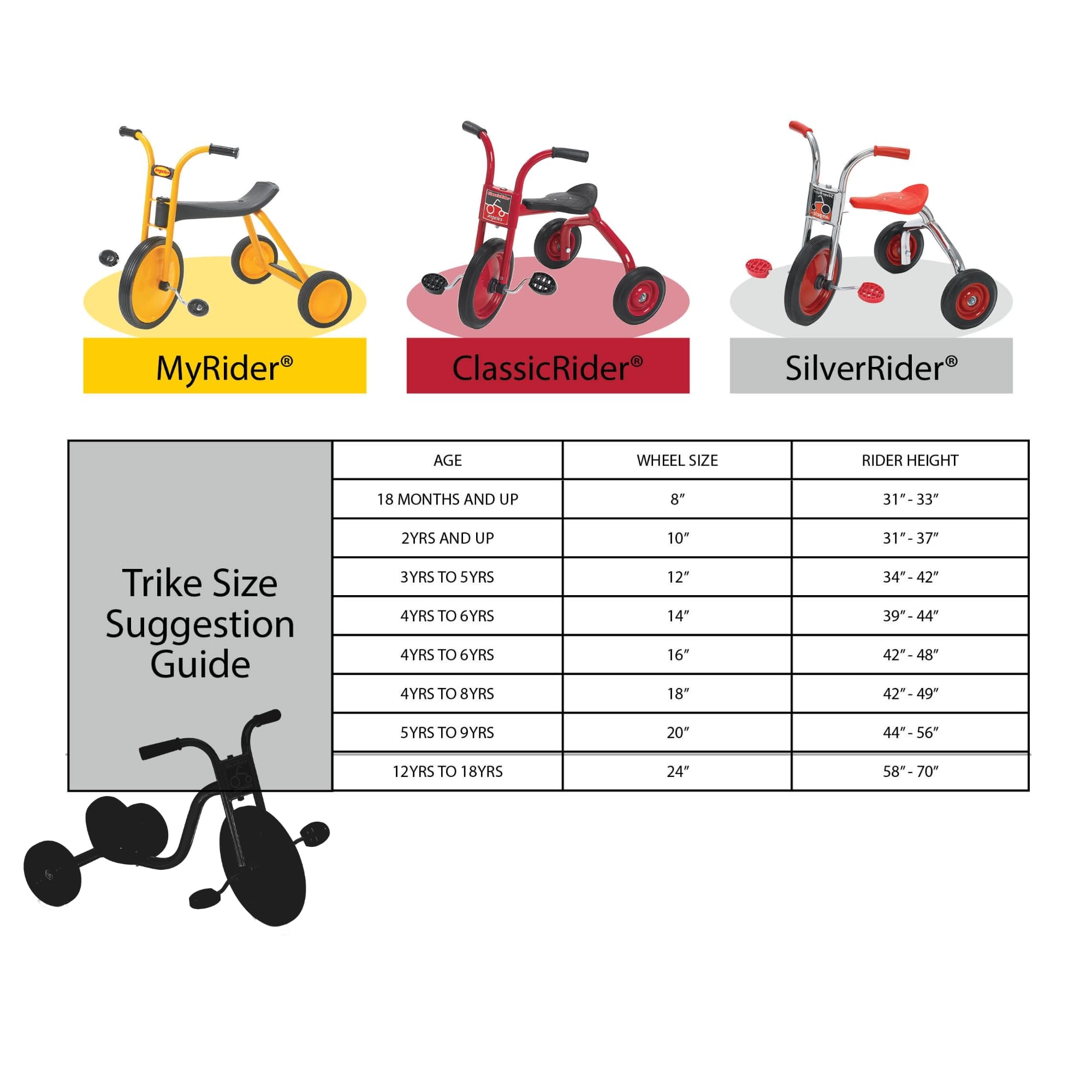 Children’s Factory ClassicRider 10" Toddler Tricycle, Kids Tricycle with Rubber Wheels, Red/Black