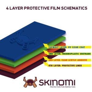 Skinomi Full Body Skin Protector Compatible with Sony PlayStation PS Vita (Screen Protector + Back Cover) TechSkin Full Coverage Clear HD Film