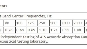 ATS Acoustics Sound Absorbing Noise Dampening Acoustic Panel Wall Treatment 24" x 48" x 4" Beveled Edge (Ivory)