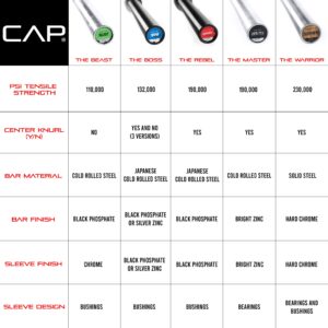 CAP Barbell THE BOSS Power Squat Olympic Bar | For Weightlifting