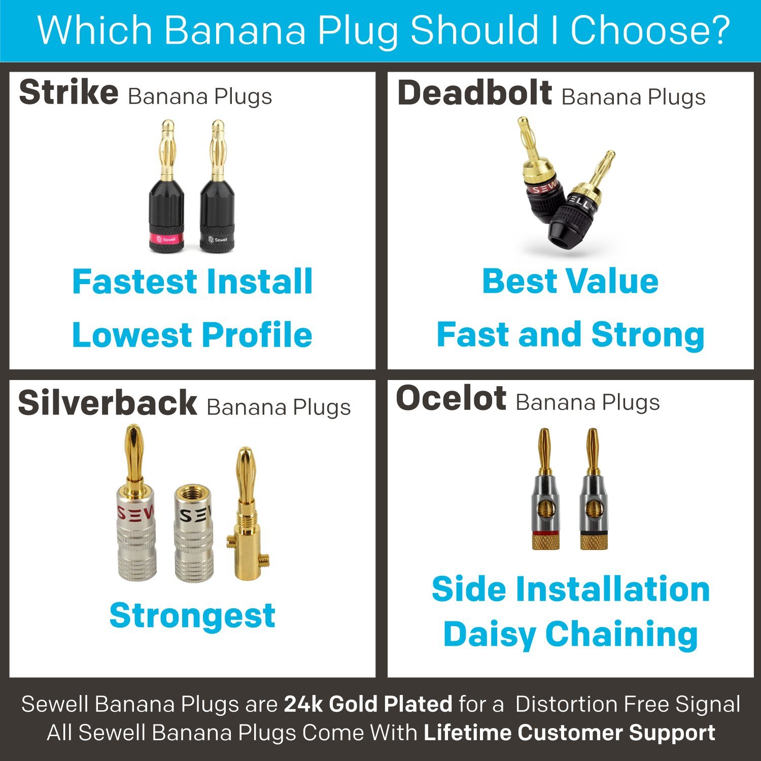 Sewell Silverback Banana Plugs, 24k Gold Dual Screw Lock Speaker Connector, 12 Pairs