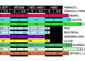 Fibracell Clarinet Reeds, Neutral (FCCP3)