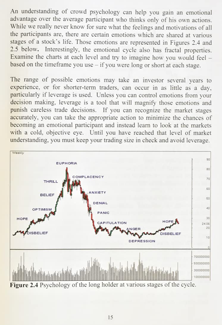 Technical Analysis Using Multiple Timeframes