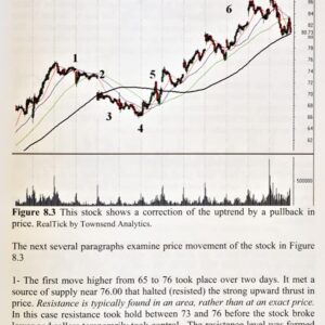 Technical Analysis Using Multiple Timeframes