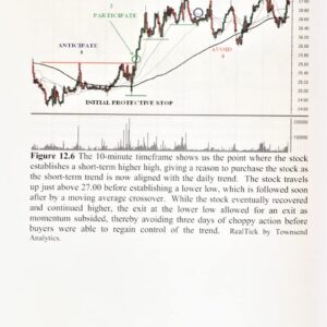 Technical Analysis Using Multiple Timeframes