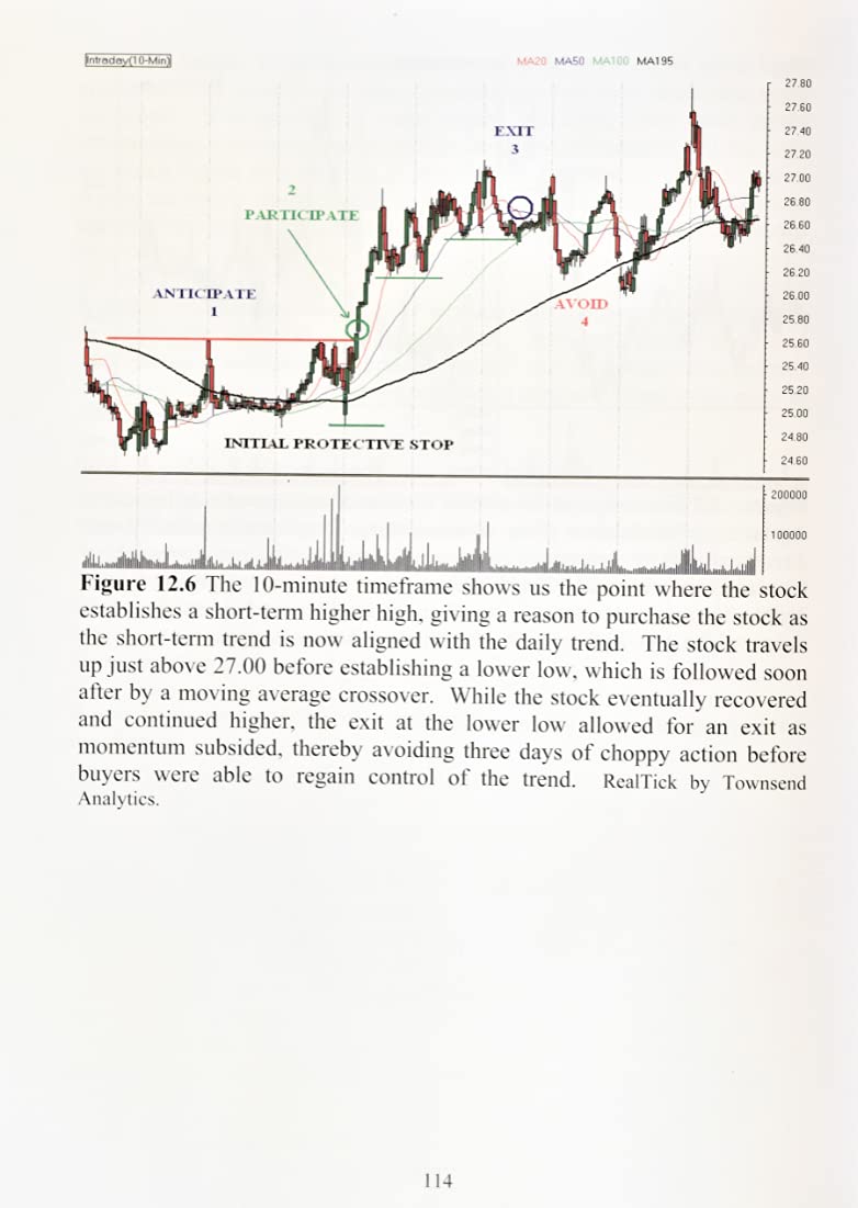 Technical Analysis Using Multiple Timeframes