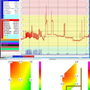 Gigahertz Soluitons Magnetic Electric Meters NFA 1000 EMF Analyzer-5kHz to 1,000,000 kHz