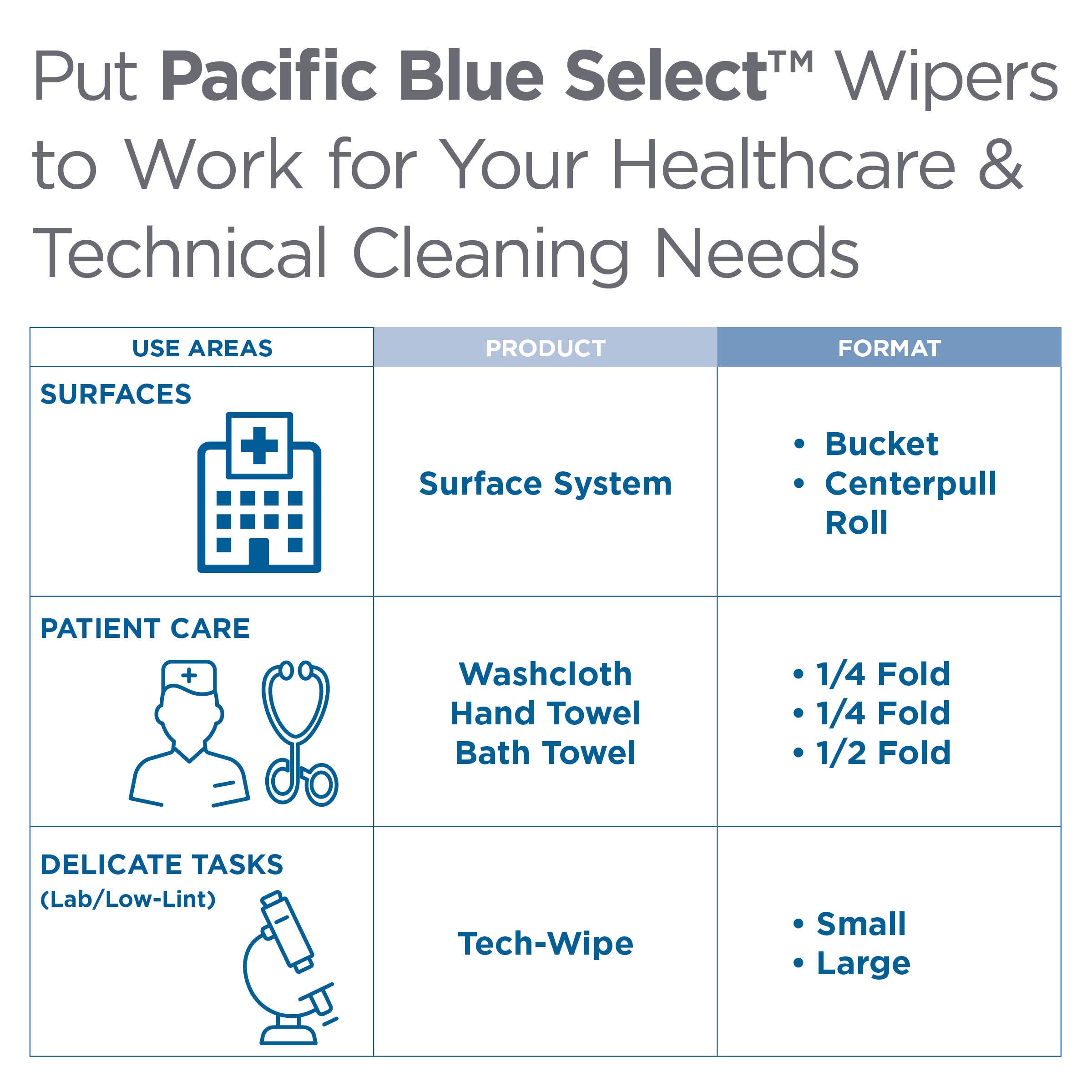 Pacific Blue Select A300 Disposable Patient Care Bath Towel by GP PRO (Georgia-Pacific),1/2-Fold, White, 80540,1 Box of 200 Towels