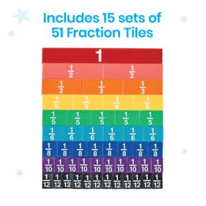 hand2mind Plastic Rainbow Fraction Tiles, Montessori Math Materials, Fraction Manipulatives, Unit Fraction, Fraction Bars Math Manipulatives, Fraction Games, Homeschool Supplies (15 Sets of 51 Pieces)