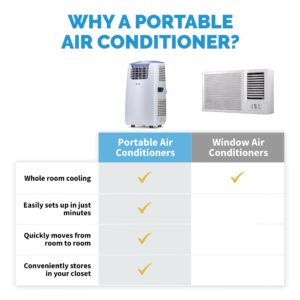 NewAir AC-14100E Portable Air Conditioner & Fan with Remote, Cools up to 525 sq ft, 14,000 BTU, Eco Friendly Dehumidifier, White