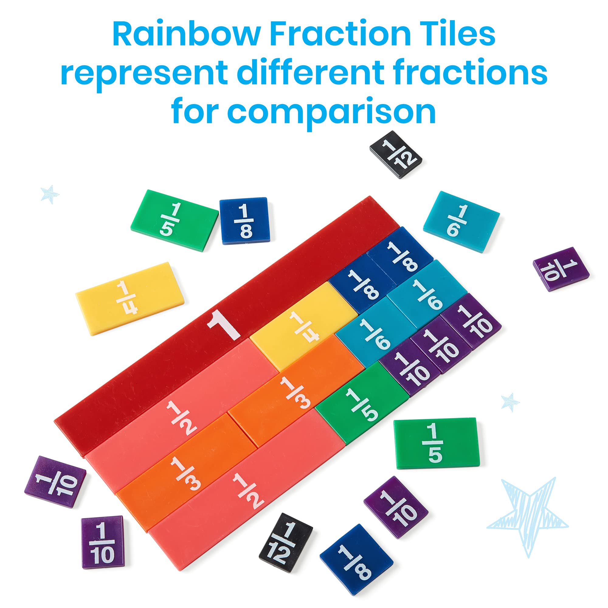 hand2mind Plastic Rainbow Fraction Tiles, Montessori Math Materials, Fraction Manipulatives, Unit Fraction, Fraction Bars Math Manipulatives, Fraction Games, Homeschool Supplies (15 Sets of 51 Pieces)