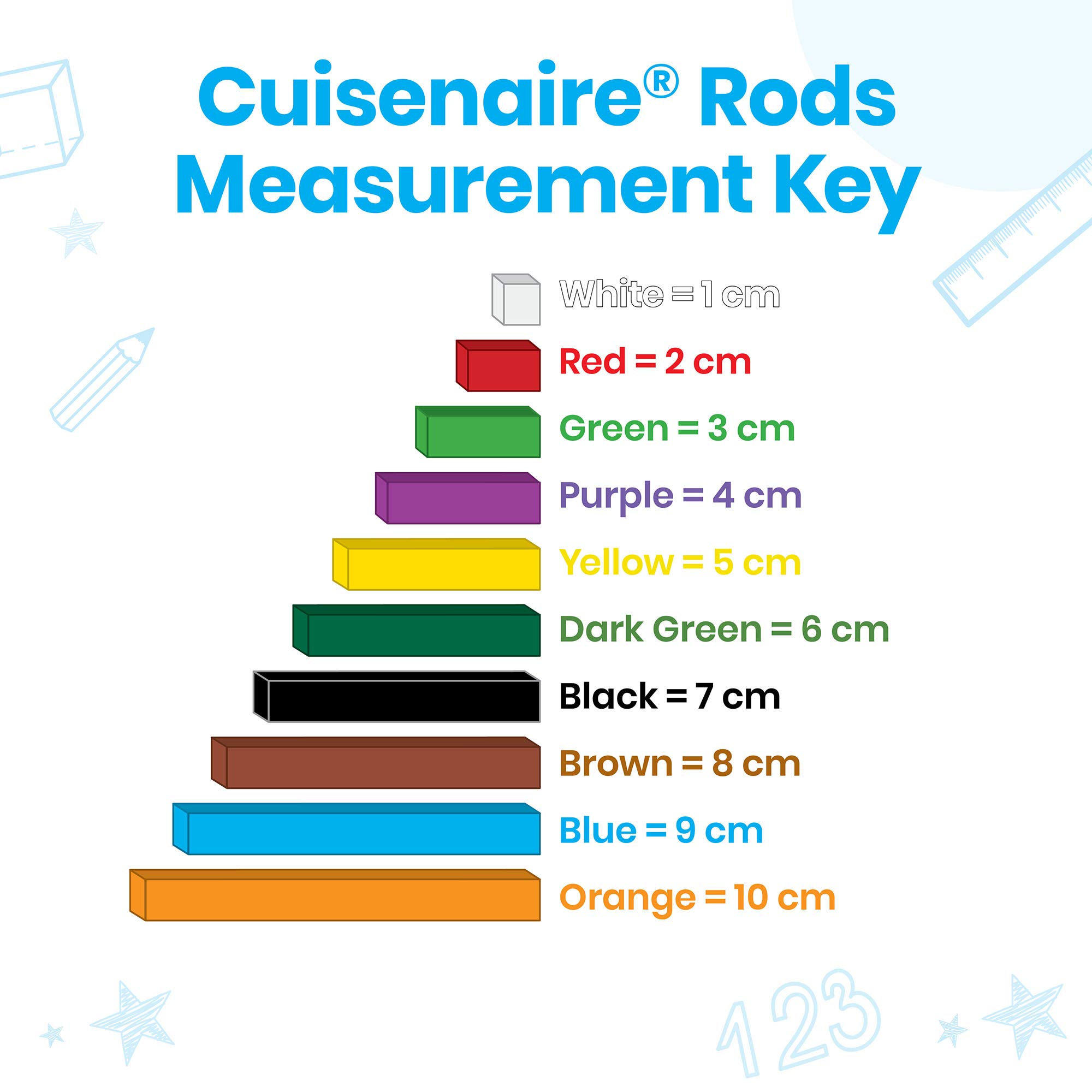 hand2mind Plastic Cuisenaire Rods Classroom Set, Math Manipulatives, Montessori Math Rods, Math Counters, Math Blocks, Counting Blocks, Montessori Math, Fraction Bars, Number Rods (Set of 15)