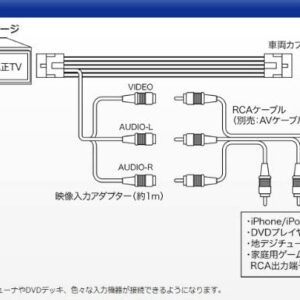 Beat-Sonic AVC38 Audio Video RCA Input Cable Harness