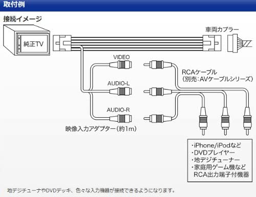 Beat-Sonic AVC38 Audio Video RCA Input Cable Harness