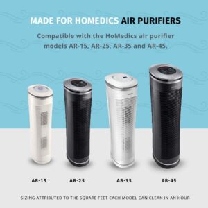 Homedics AR-OTFL Replacement Hepa Air Filter